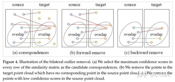 [2022]MSPR-Net: A Multi-Scale Features Based Point Cloud Registration ...