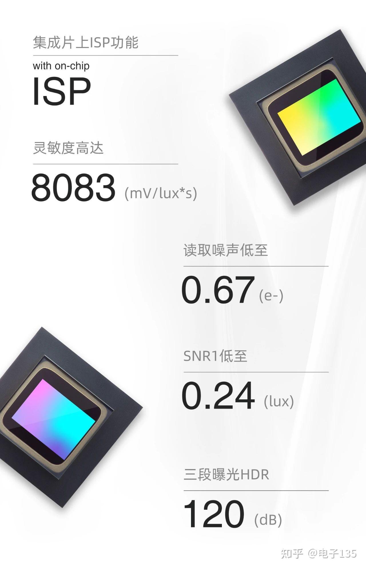 思特威车规级图像传感器再添新芯SC120AT，集成ISP二合一功能闪亮登场 - 知乎