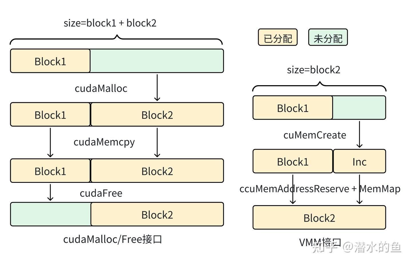 CUDA特性浅析（二） - 知乎