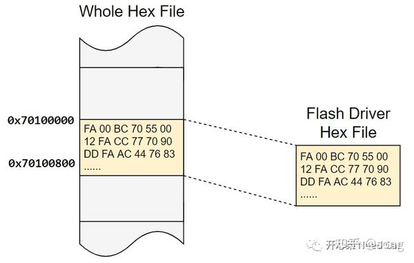 嵌入式开发：存储，从Flash Driver开始 - 知乎