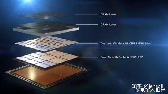 台积电试产SoIC，3D封装走向量产？ - 知乎