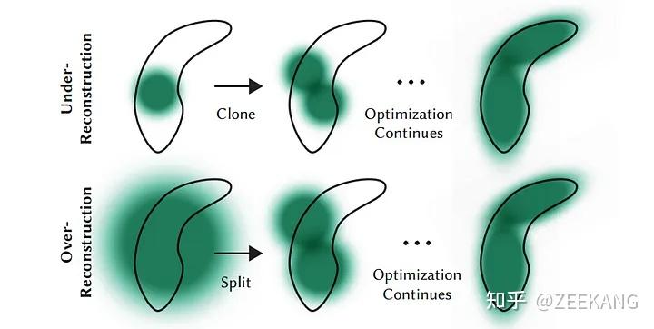 3DGS-原理简单解析-3D Gaussian Splatting for Real-Time Radiance Field ...