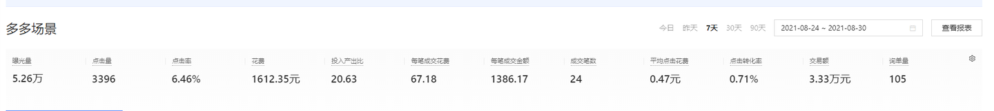 拼多多高ROI做到20很简单！教你7天OCPX爆发高投产 - 知乎