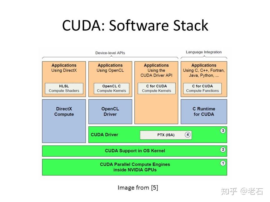 如何让软件和算法专家编程FPGA - 知乎