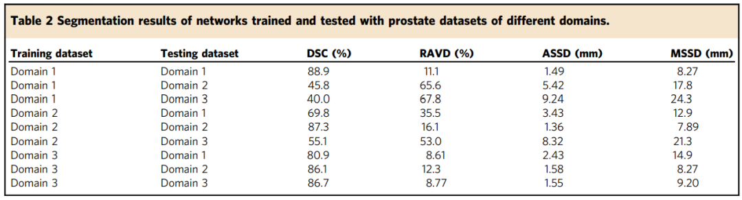 Nat. Commun. | AIDE：用于医学图像自动分割的标注高效深度学习模型 - 知乎