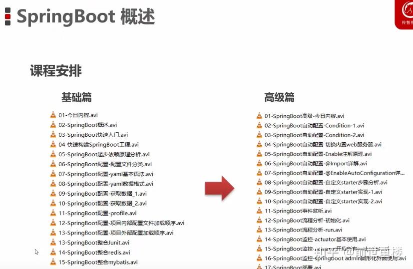 收集了B站所有培训机构最适合自学java的视频课程 - 知乎