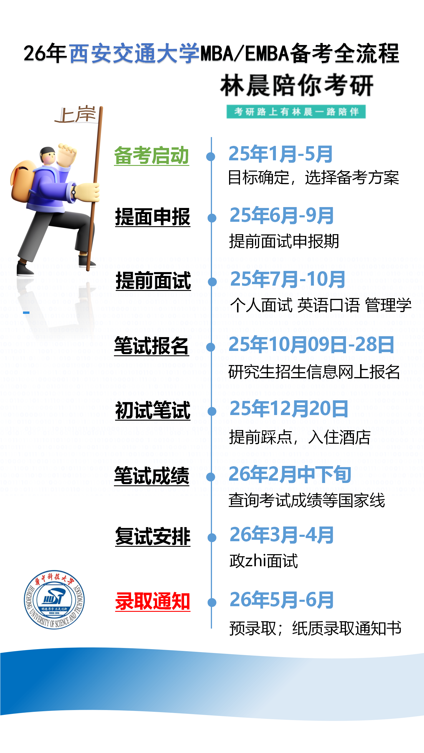 2026年西安交通大学MBA/EMBA备考全流程 提前面试 笔试 学费 复试 林晨陪你考研 - 知乎