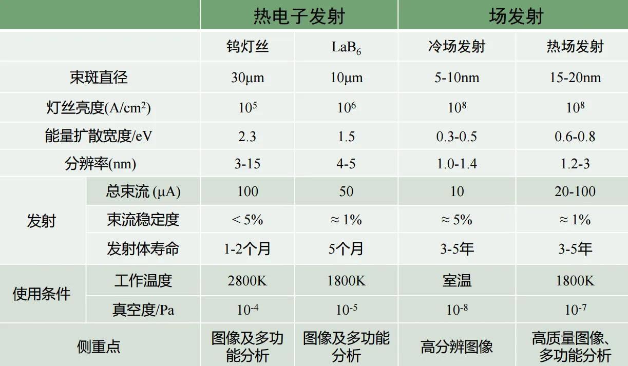 泽攸科普 | 扫描电子显微镜（SEM）：原理、应用与发展 - 知乎