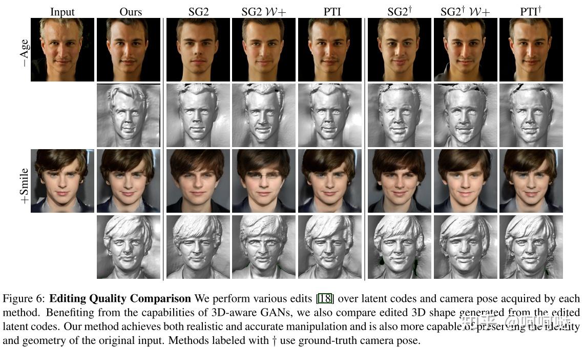 【图像新视角合成】2：3DGAN-Inversion - 知乎