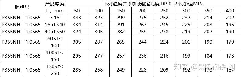 P355NH欧标容器板成分性能对应国标材质及HIC试验说明 - 知乎