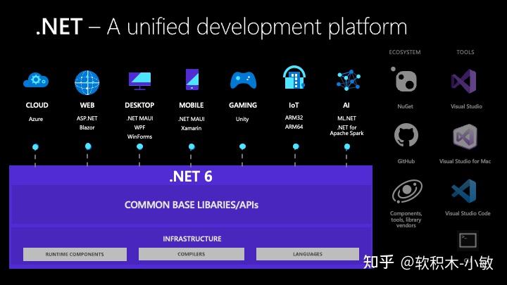 程序员需要了解的.NET Framework 编程的好与坏 - 知乎