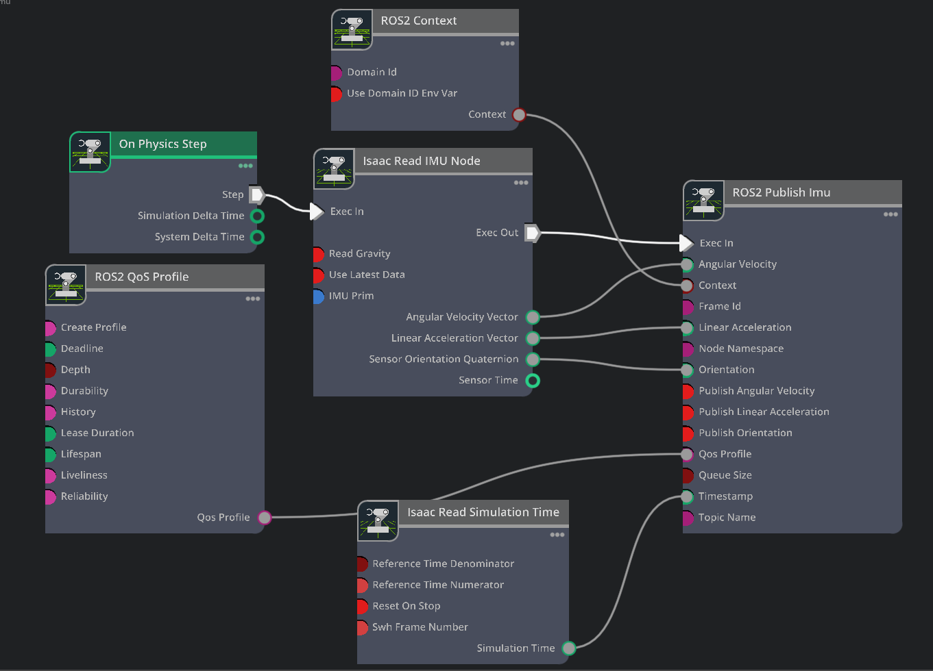 【Isaac Sim 5.0.0】ROS 2 - ROS 2 Tutorials (L～x and W～s) - R～ a Re～Lea ...