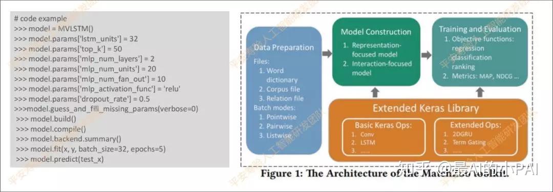 智能问答系统：问句预处理、检索和深度语义匹配技术 - 知乎