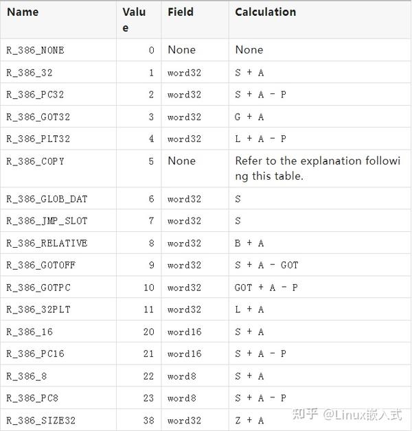 [Linux基础]ELF重定位解析 - 知乎