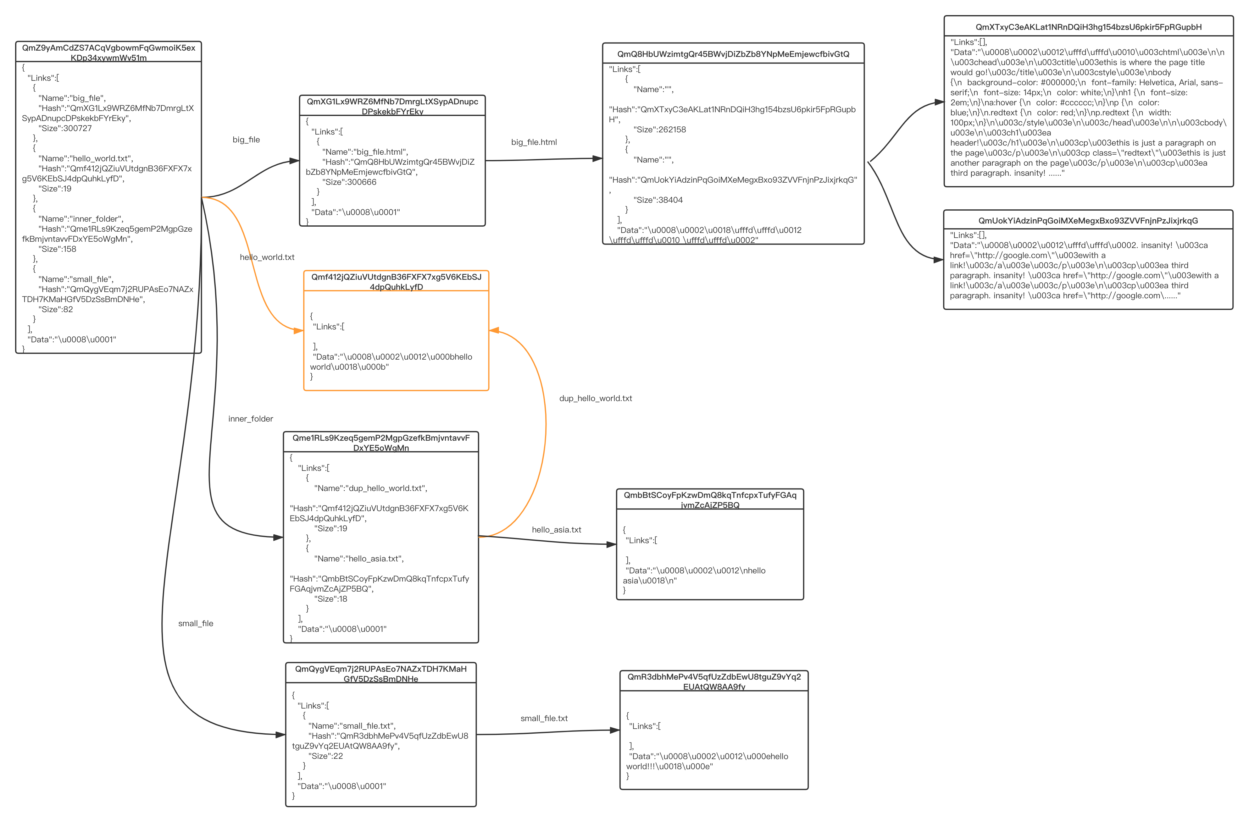 浅谈Web3.0中的IPFS协议 - 知乎