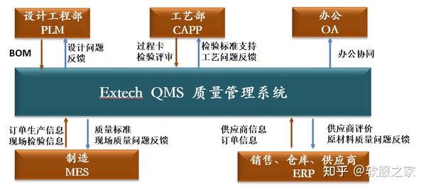 2022国产QMS质量管理软件合集 - 知乎