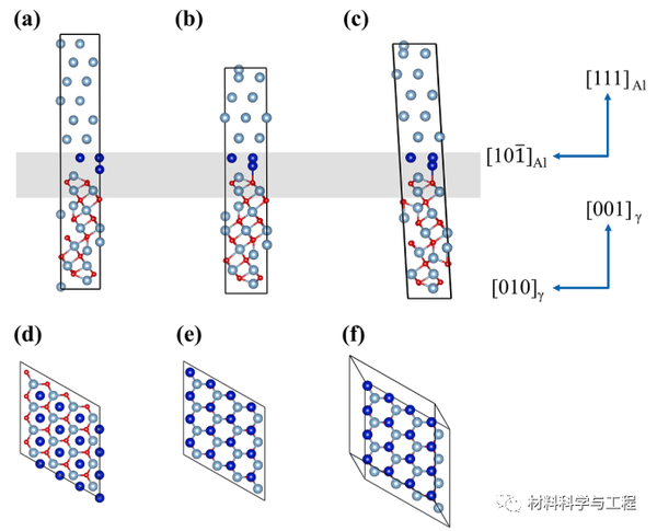 《Acta Materialia》：γ-Al2O3/Al界面的第一性原理计算！ - 知乎