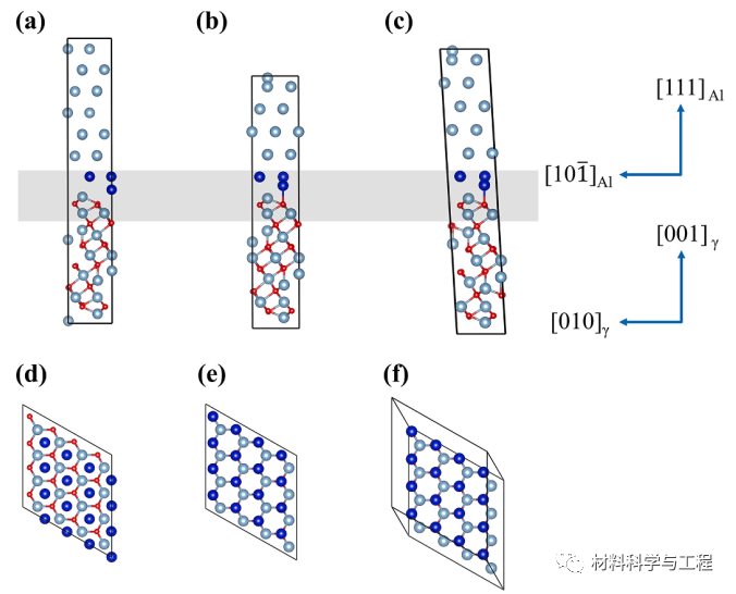 《Acta Materialia》：γ-Al2O3/Al界面的第一性原理计算！ - 知乎