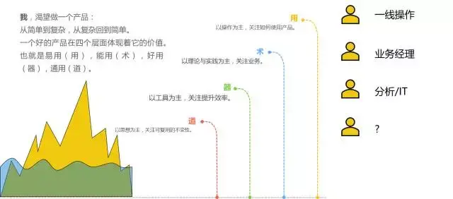 工坊新课 Power Bi自动化用户运营分析产品及课程上线发布 知乎