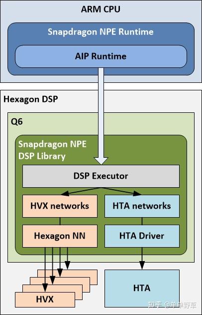 高通 Cdsp And Snpeandqnn等(持续更新) 知乎