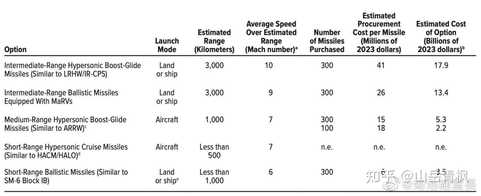 新出现的美国中导携带多弹头MaRVs（机动再入飞行器，大概率木亥弹头） - 知乎