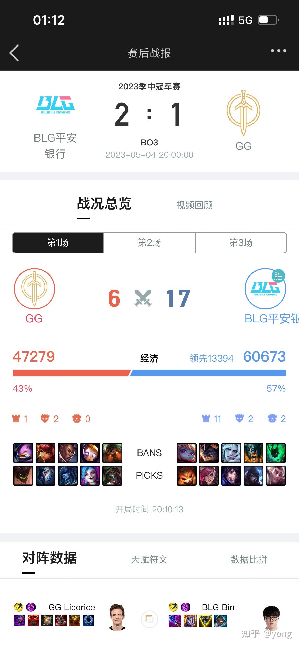 2023MSI第三日战报BLG2:1胜GG，G2 2:0胜PSG - 知乎