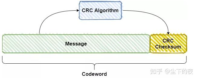 通信系统中的CRC校验程序设计 - 知乎