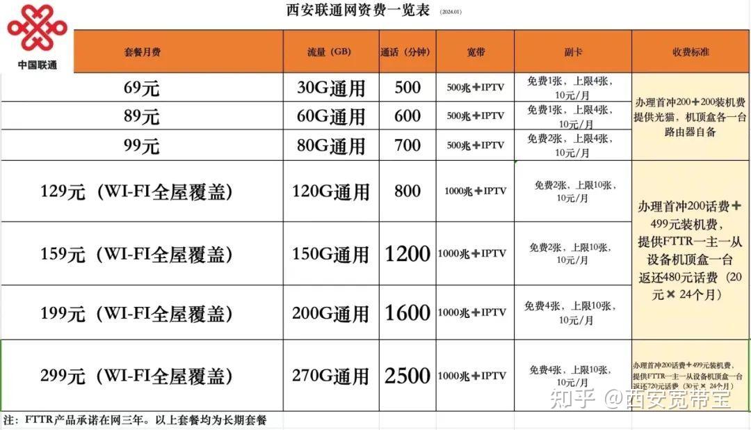 西安移动电信联通FTTR全屋智能光网覆盖解决方案产品介绍以及资费政策 - 知乎