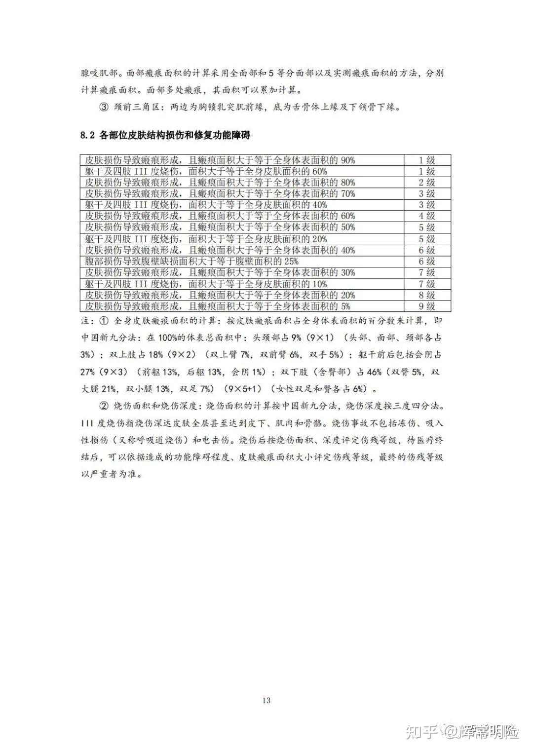 收藏，人身保险行业伤残评定标准（JR/T 0083-2013）现行最新 - 知乎
