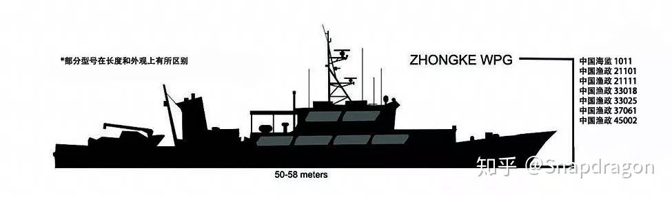 2018 | 中国海上力量汇总：③ 海岸警卫队舰艇篇 - 知乎