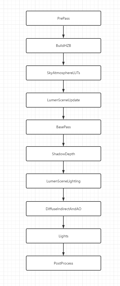 Customize GBuffer In UE5 - 知乎