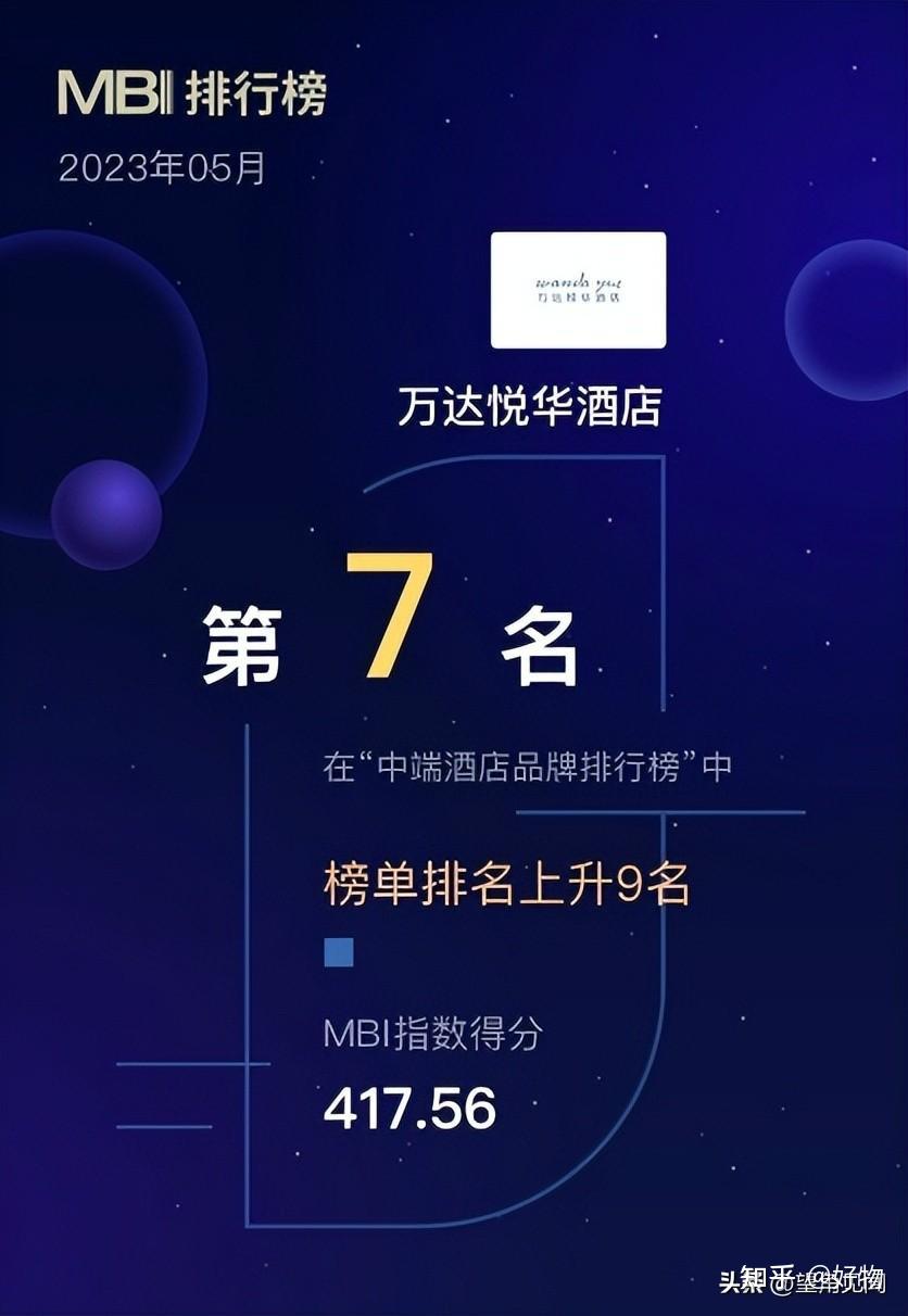 万达美华酒店连续两月蝉联迈点MBI指数中高端酒店榜前十强 - 知乎