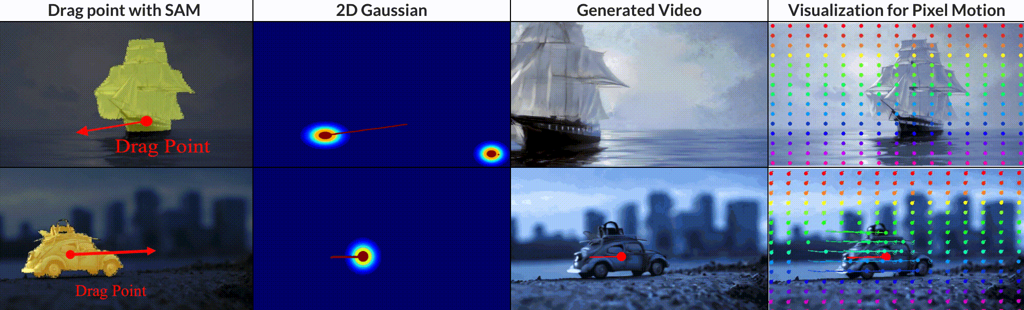 快手发布革命性视频运动控制技术 DragAnything，拖动锚点精准控制视频物体和镜头运动 - 知乎