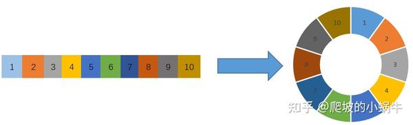 环形缓冲区（Ring Buffer）使用说明 - 知乎