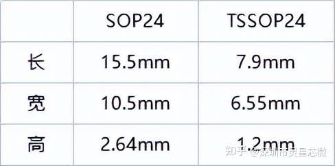 CD74HC4067SM96/CD74HC4067M96/74HC4067PW/CD4067最新中文资料 - 知乎