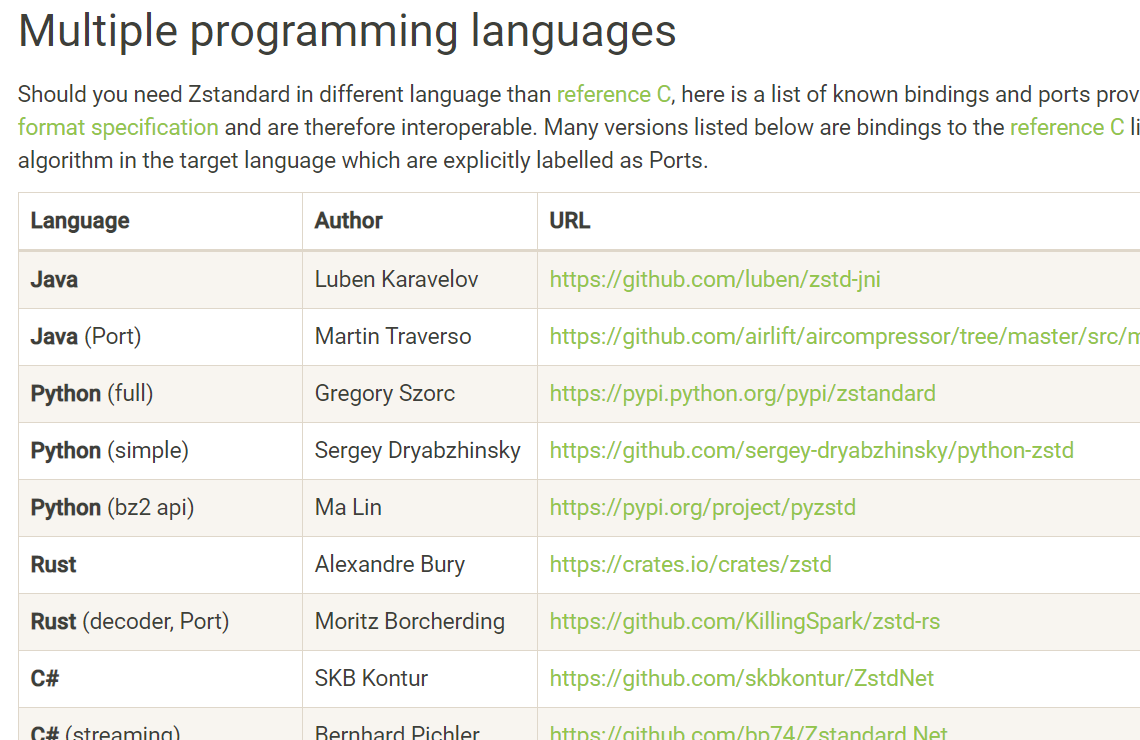 facebook开源压缩算法zstd在java工程中的使用与测试 - 知乎