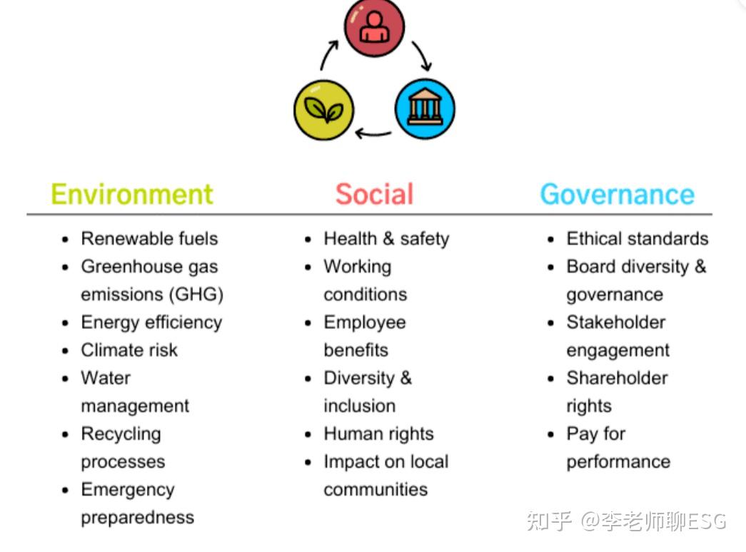 ESG的大风吹到了企业HR身上！ - 知乎