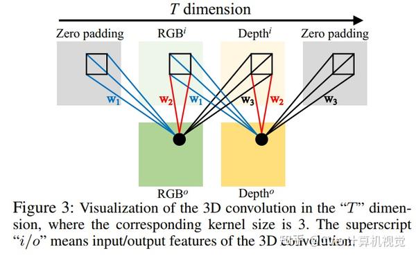RD3D：首次通过3D卷积进行RGB-D显著性目标检测 - 知乎