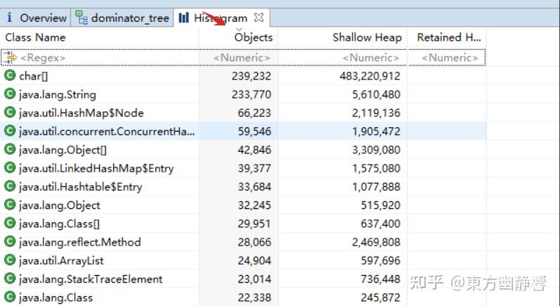 线上频繁FullGC？慌得一比！竟是Log4j2的这个“特性”坑了我 - 知乎