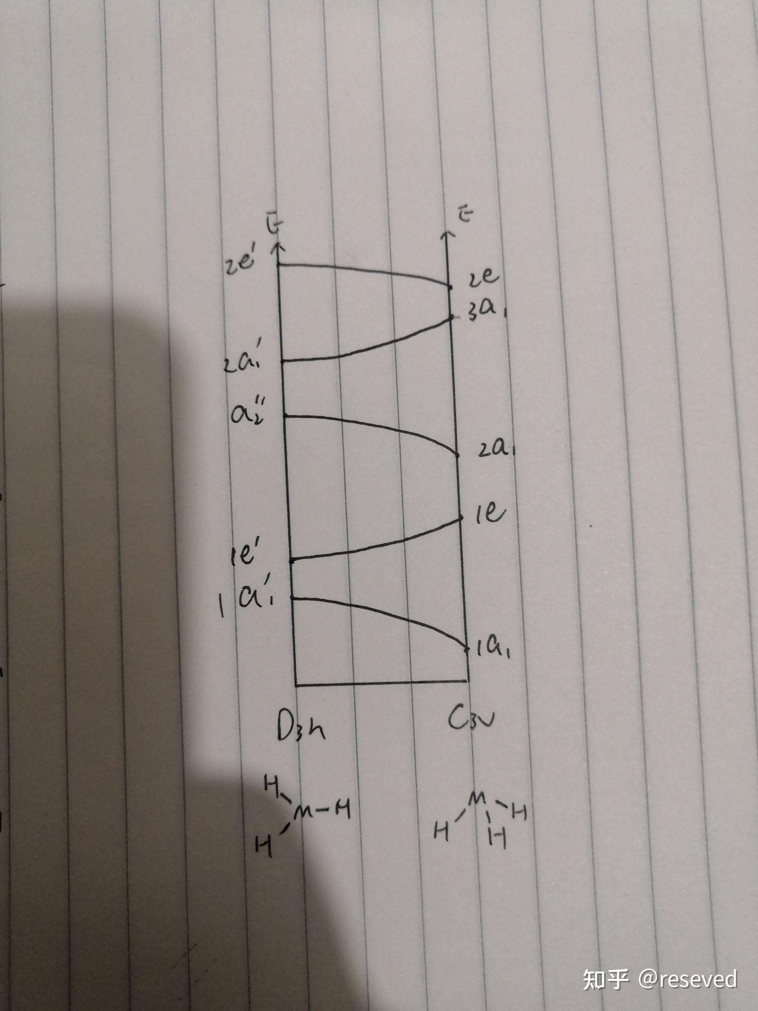 定性分子轨道理论Qualitative Molecular Orbital Theory（3）多原子分子初步和walsh's diagram ...