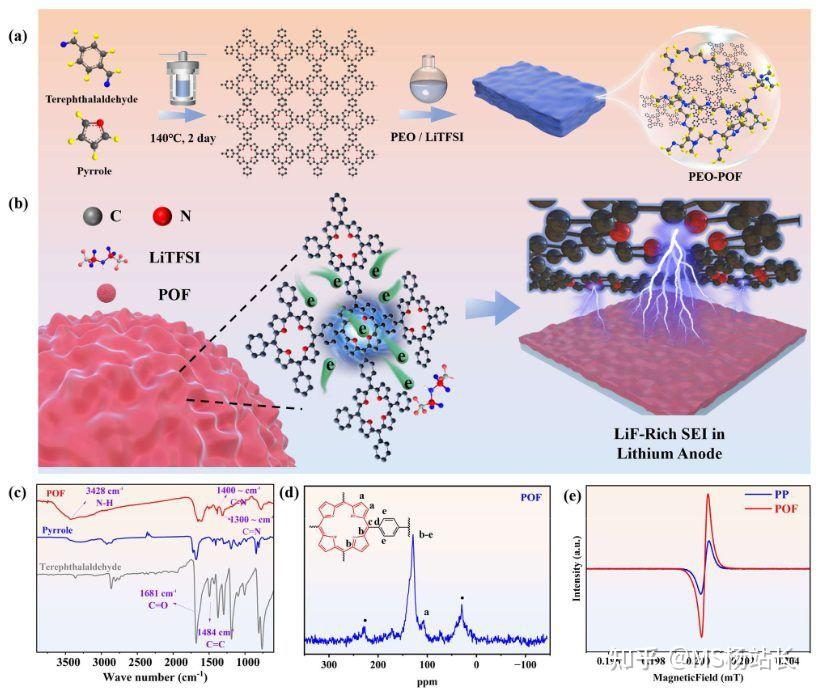angew：增强电荷转移以实现富LiF的SEI - 知乎