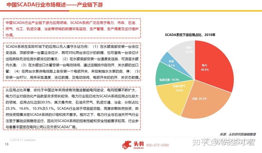 西门子、ABB、霍尼韦尔、中控、力控...中国SCADA&DCS市场报告 - 知乎
