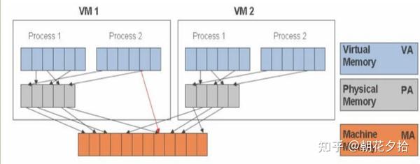 shadow page table - 知乎