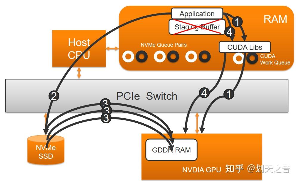 一文读懂什么是PCIe Switch - 知乎