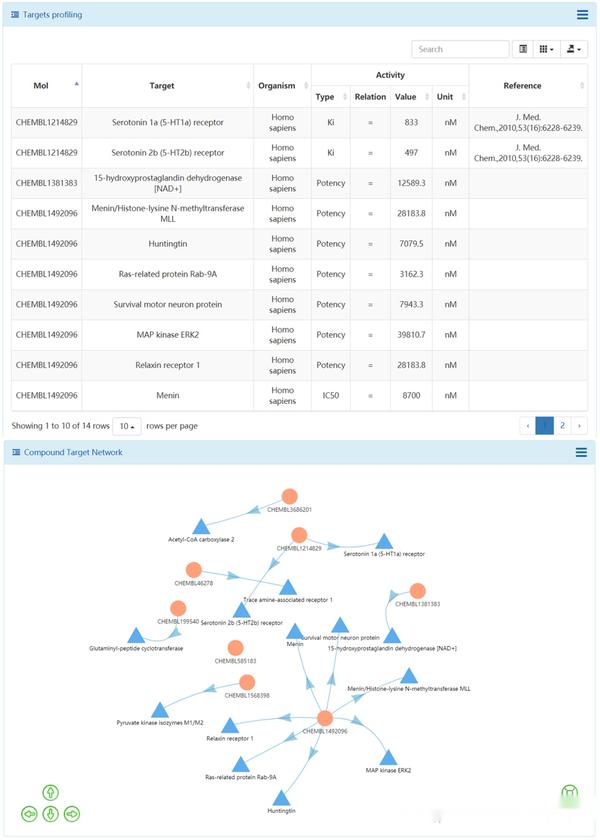 基于深度学习的虚拟筛选 - 知乎