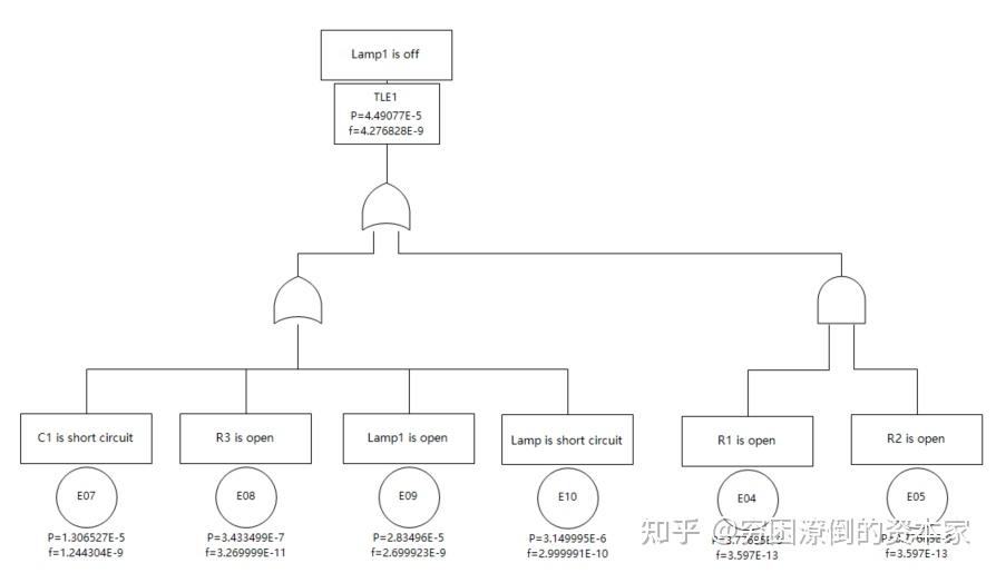 功能安全——随机硬件失效度量PMHF(下) - 知乎