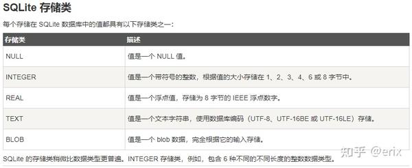 SQLite的日期字段 - 知乎