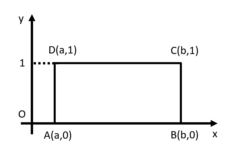Green、Gauss、Stokes公式 - 知乎