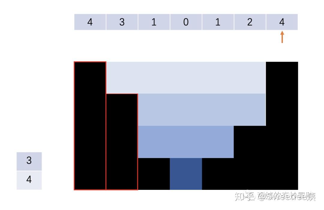 【leetcode每日打卡】接雨水问题的超完全手册 知乎