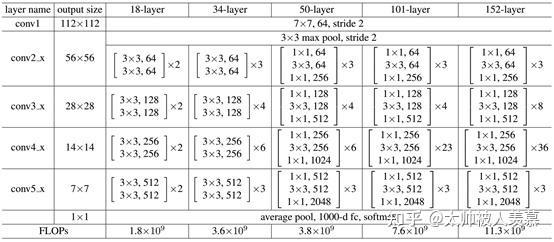 详解DETR：基于Transformer的图像检测模型 - 知乎